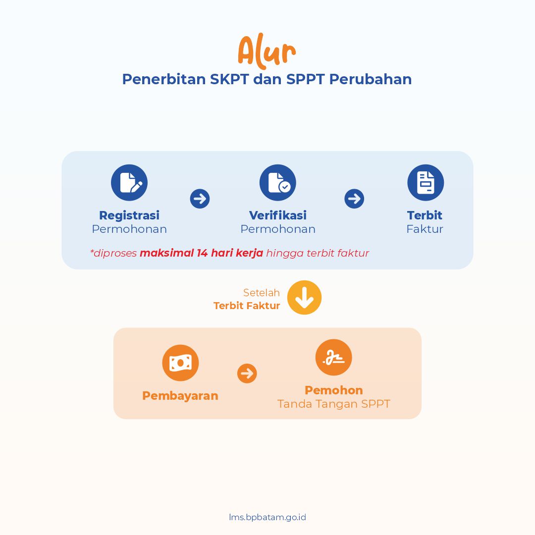LMS Online - Pelayanan Penerbitan KPT Dan PPT Perubahan | BP Batam