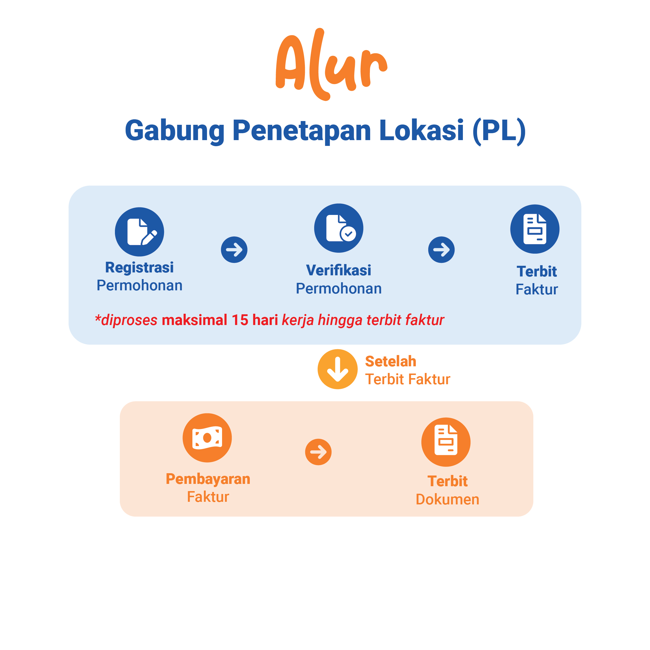 LMS Online - Pelayanan Gabung Penetapan Lokasi (PL) | BP Batam