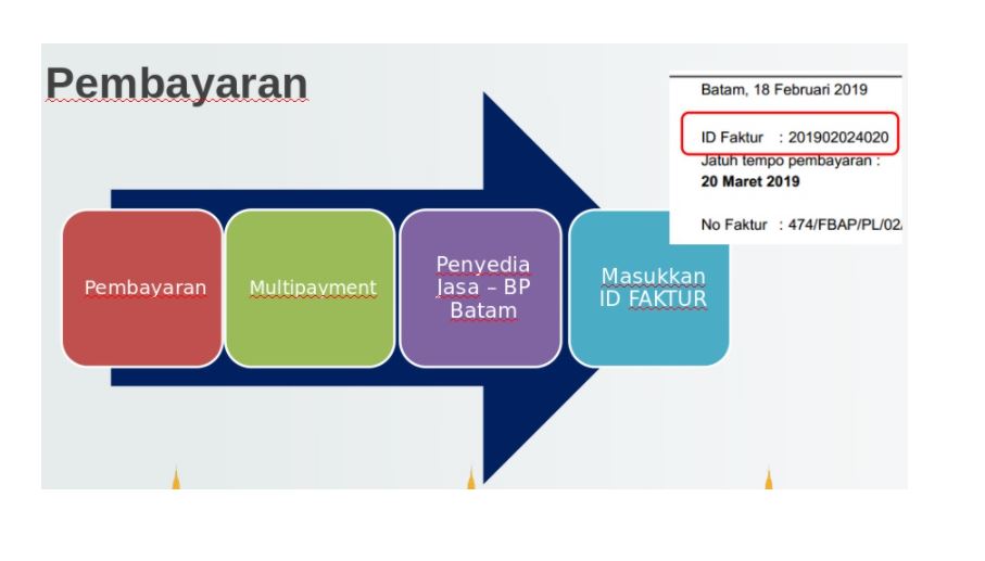 Metode Pembayaran | BP Batam